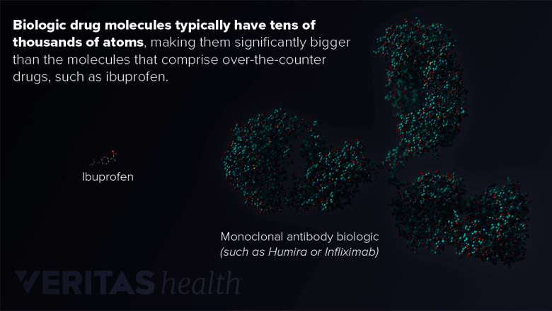 Biologics: Basic Facts for Patients | Arthritis-health