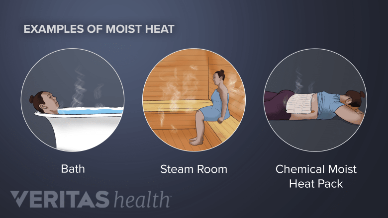 How to Apply Heat Therapy | Spine-health