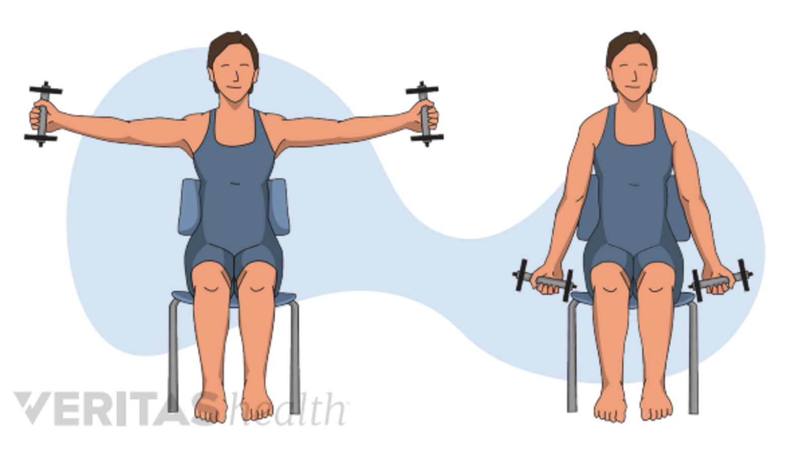 Shoulder Strengthening Exercises | Arthritis-health