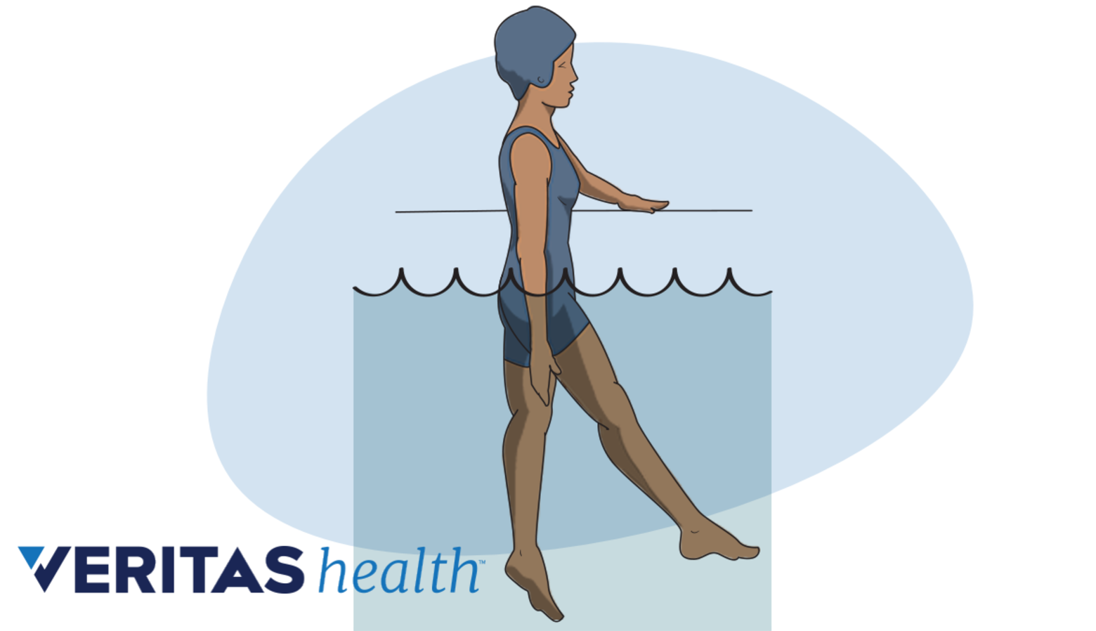 Water Therapy Exercise Program | Spine-health
