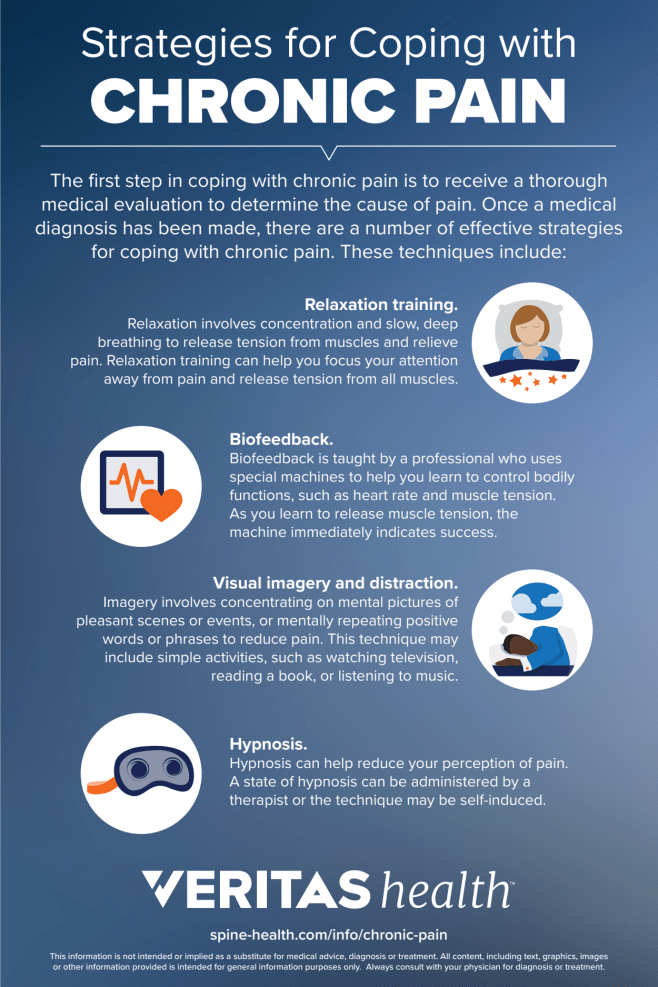 Strategies for Coping With Chronic Pain Infographic | Spine-health