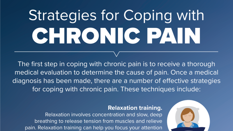 Chronic Pain | Spine-health