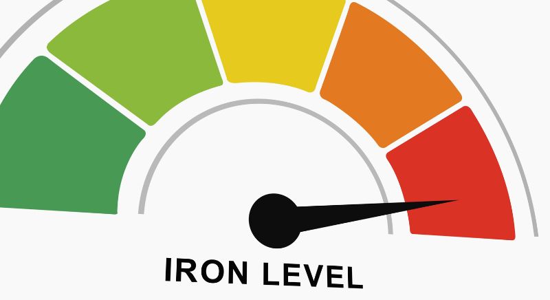 Symptoms of Low Iron Levels | Early Warning Signs & When to Test ...