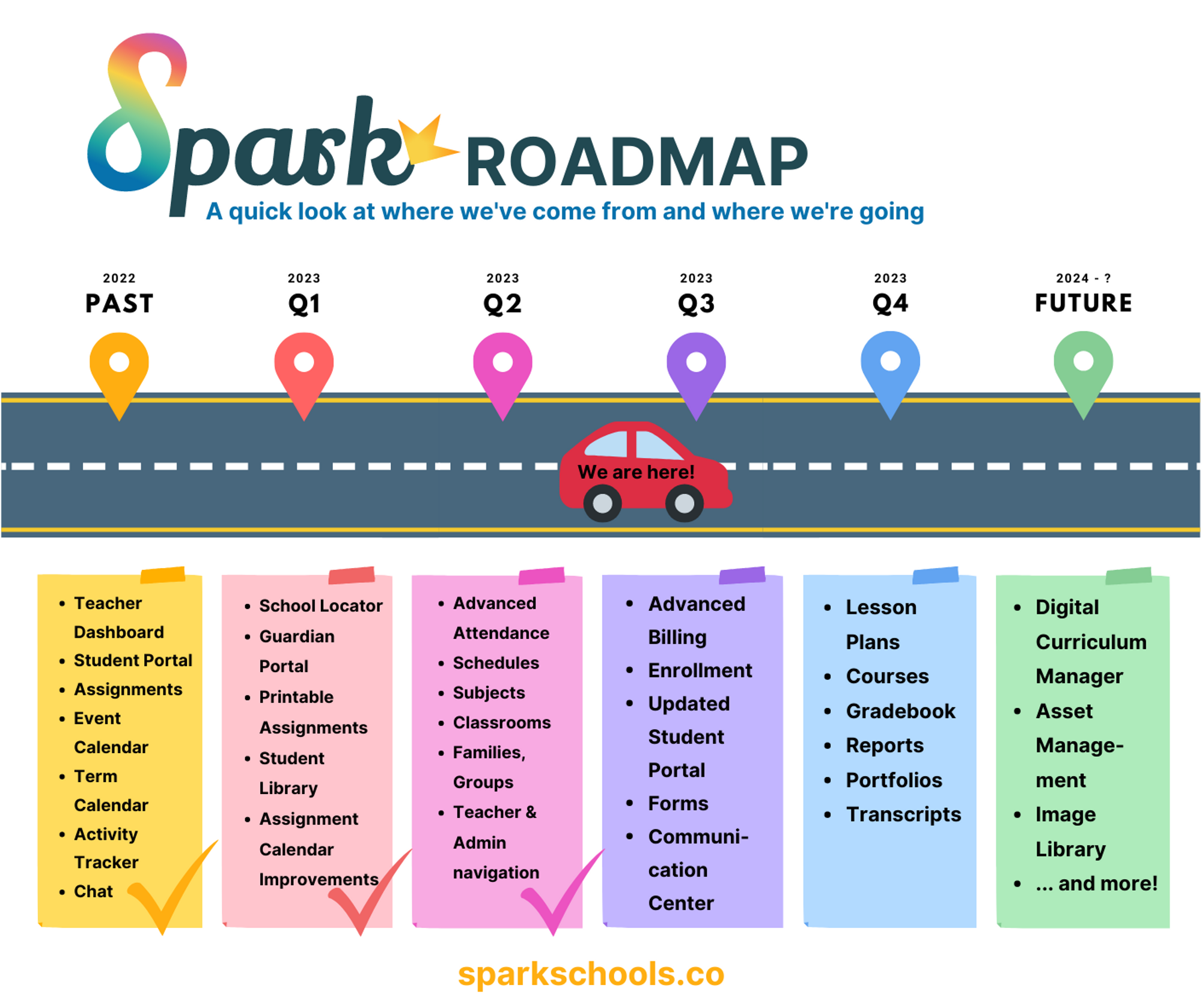 Spark | Roadmap