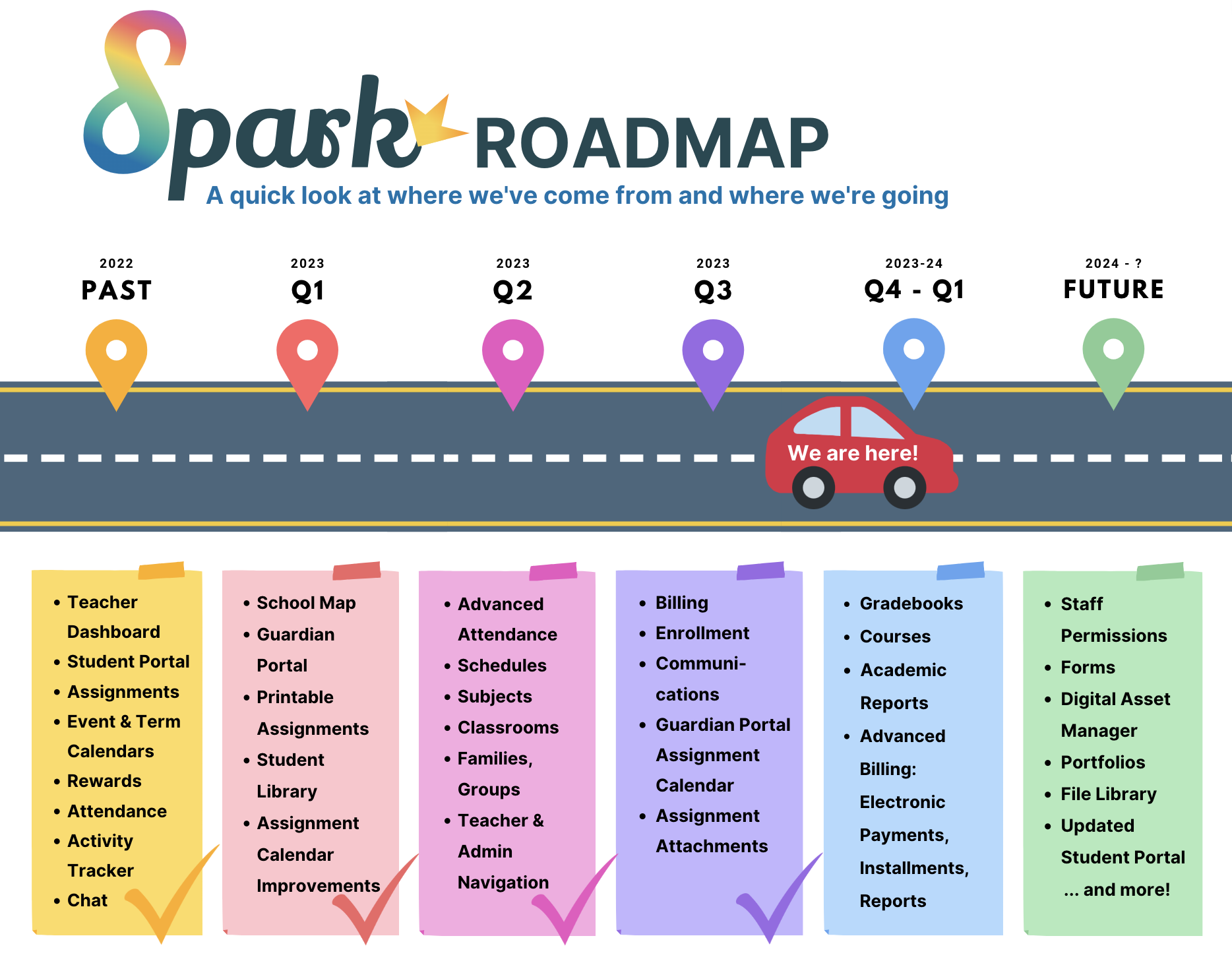 Spark | Roadmap