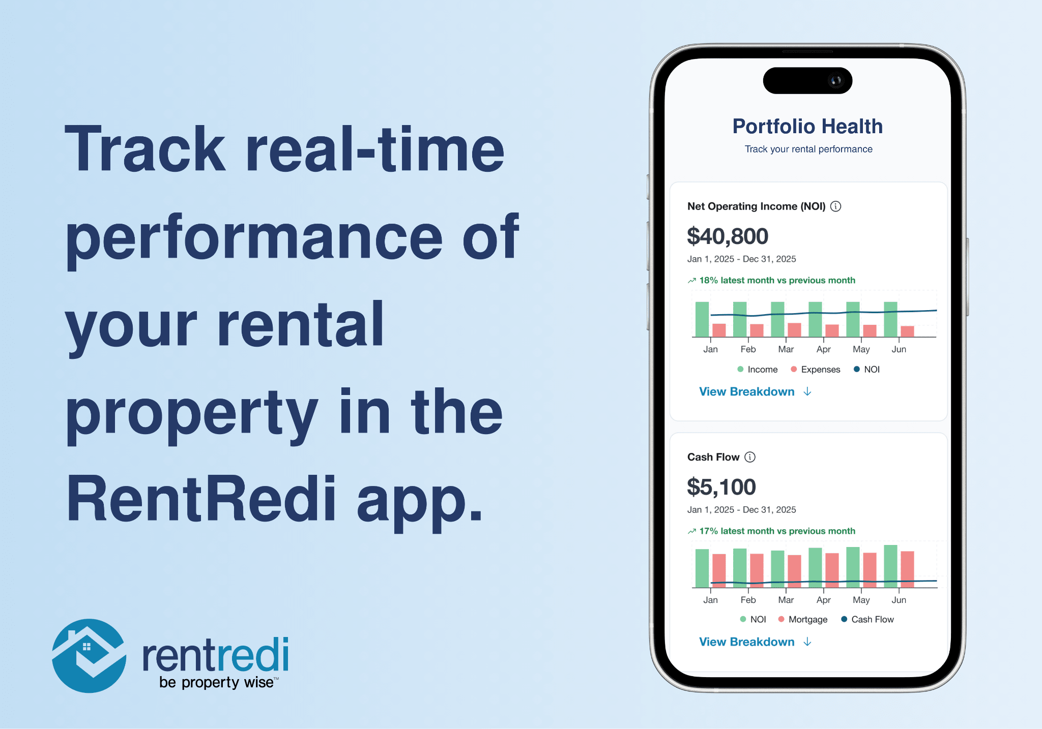 RentRedi Launches Rental “Portfolio Performance” Dashboard to Help ...