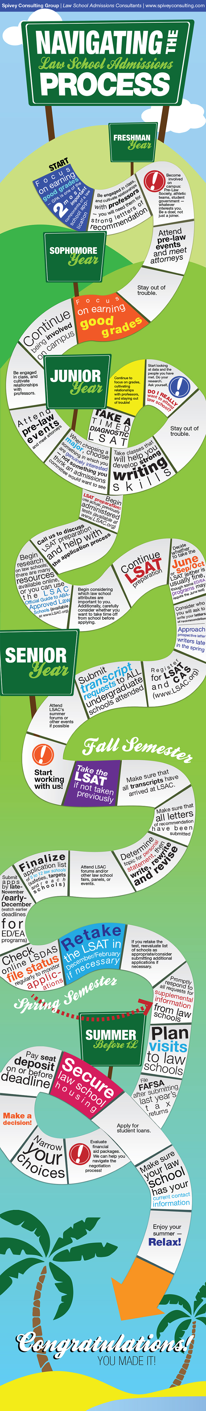 Navigating the Law School Admissions Process Freshman Year to Admission