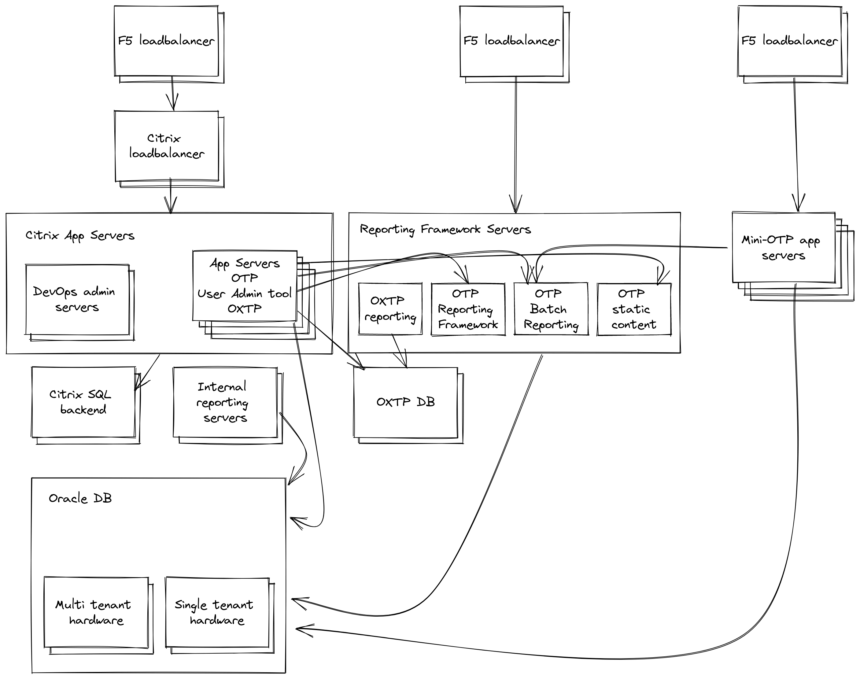 Rehosting | Pete Ketcham's Profile