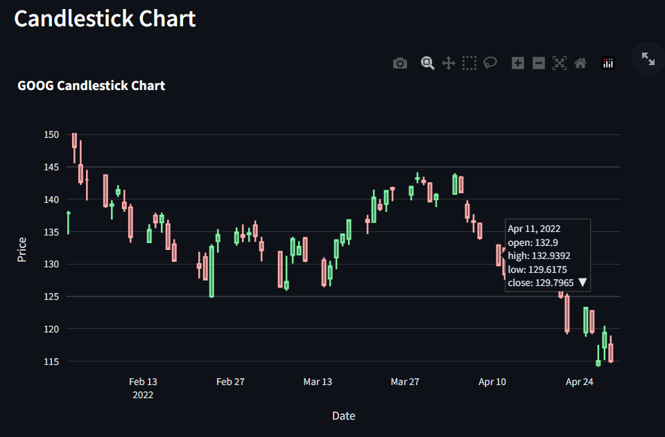 GitHub - VinayB2/Market-Maven