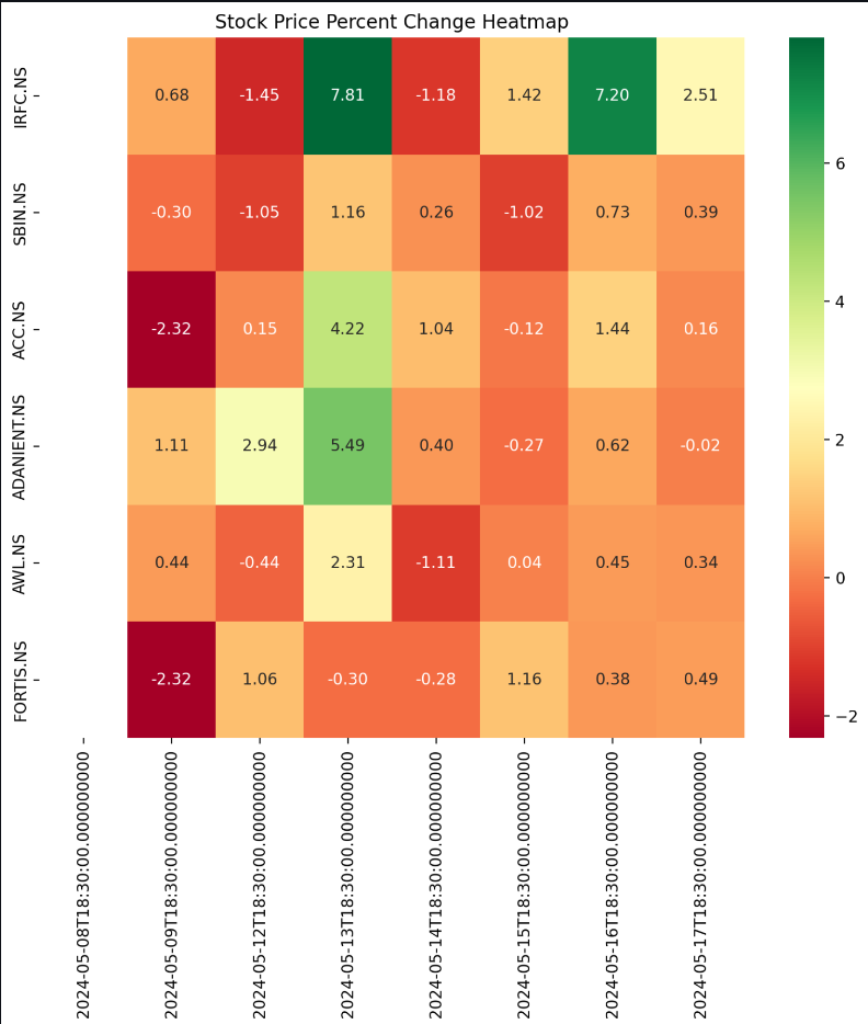 GitHub - VinayB2/Market-Maven