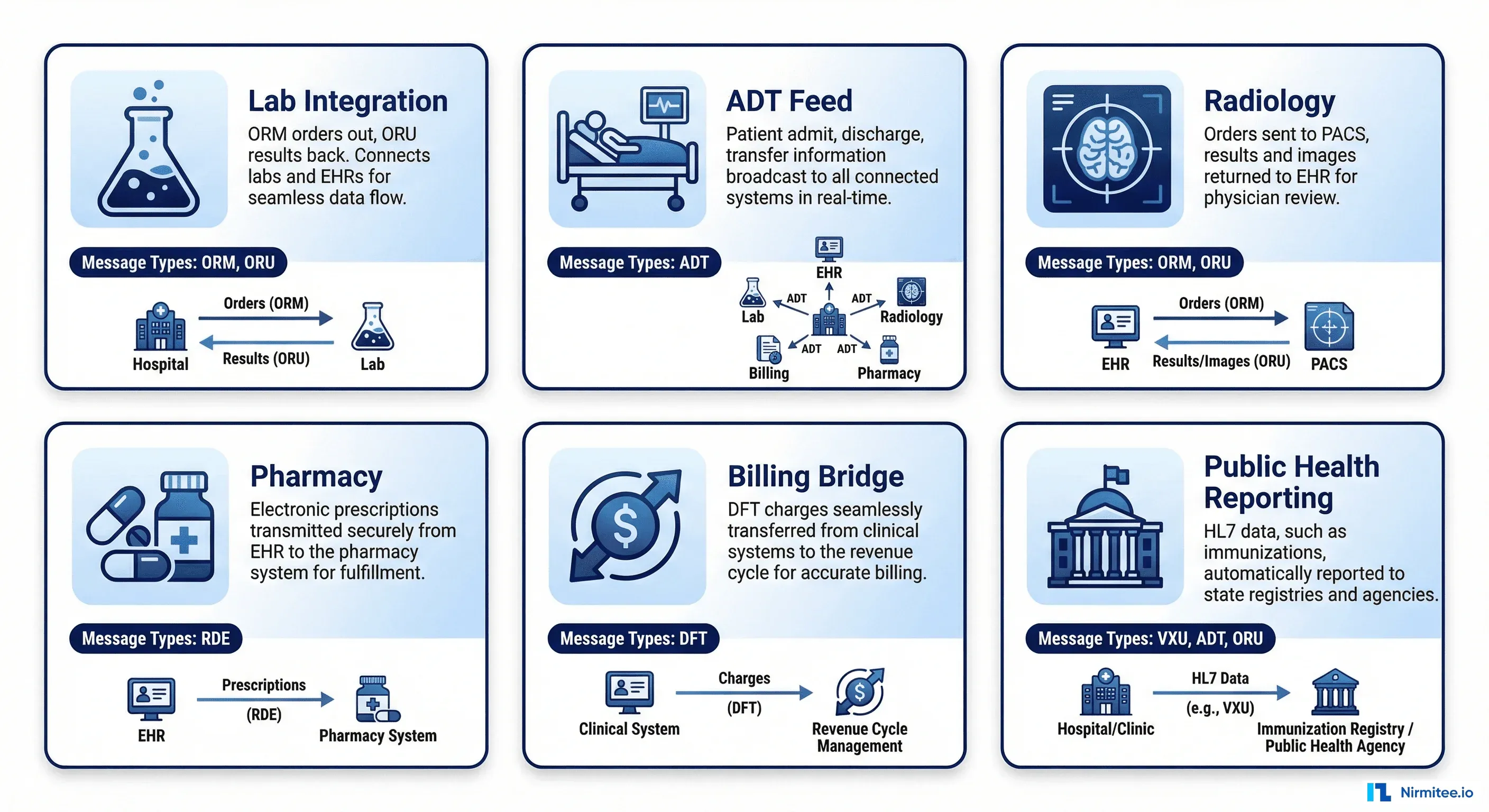 Mirth Connect Guide: Architecture, Channels, Deployment, and ...