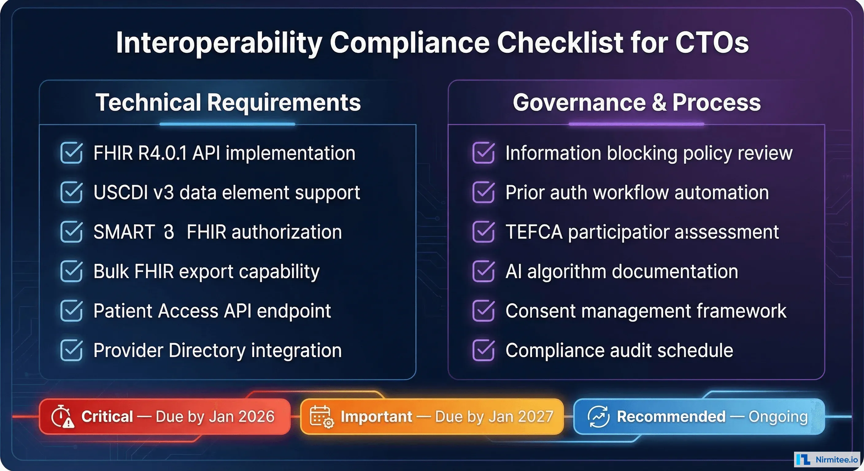 CMS and ONC Healthcare Regulations 2026: What Every CTO Must Know About ...