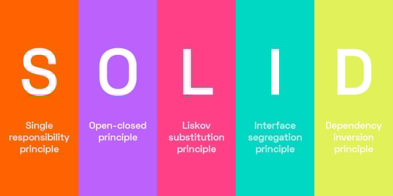 SOLID - The Simple Way To Understand | daily.dev