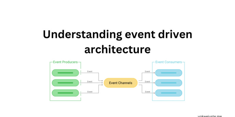 Understanding event driven architecture | daily.dev