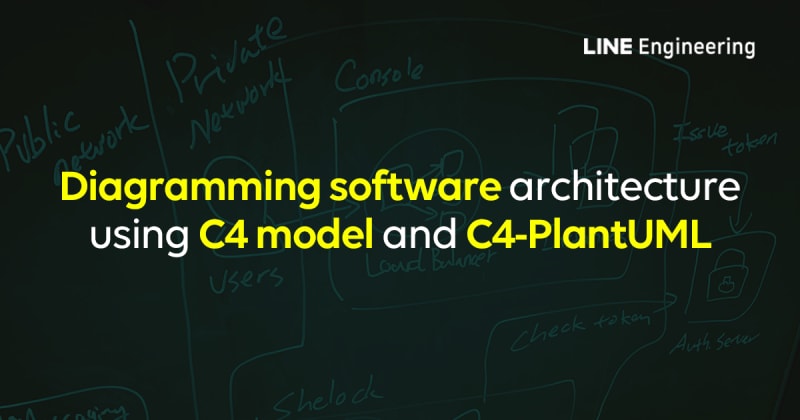 Diagramming software architecture using C4 model and C4-PlantUML ...