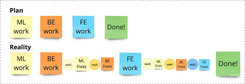 Code Like A Girl posts on daily.dev
