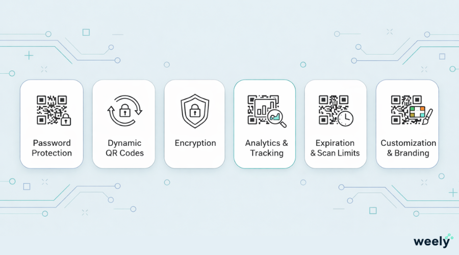 Secure QR Code Generator: 7 Trusted Tools | Weely AI