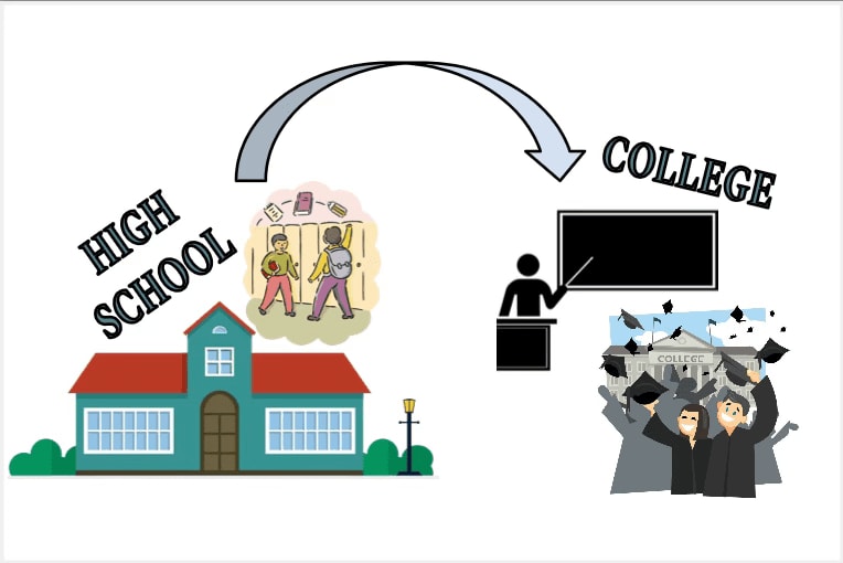Transitioning from high school to college classes – WNUR News