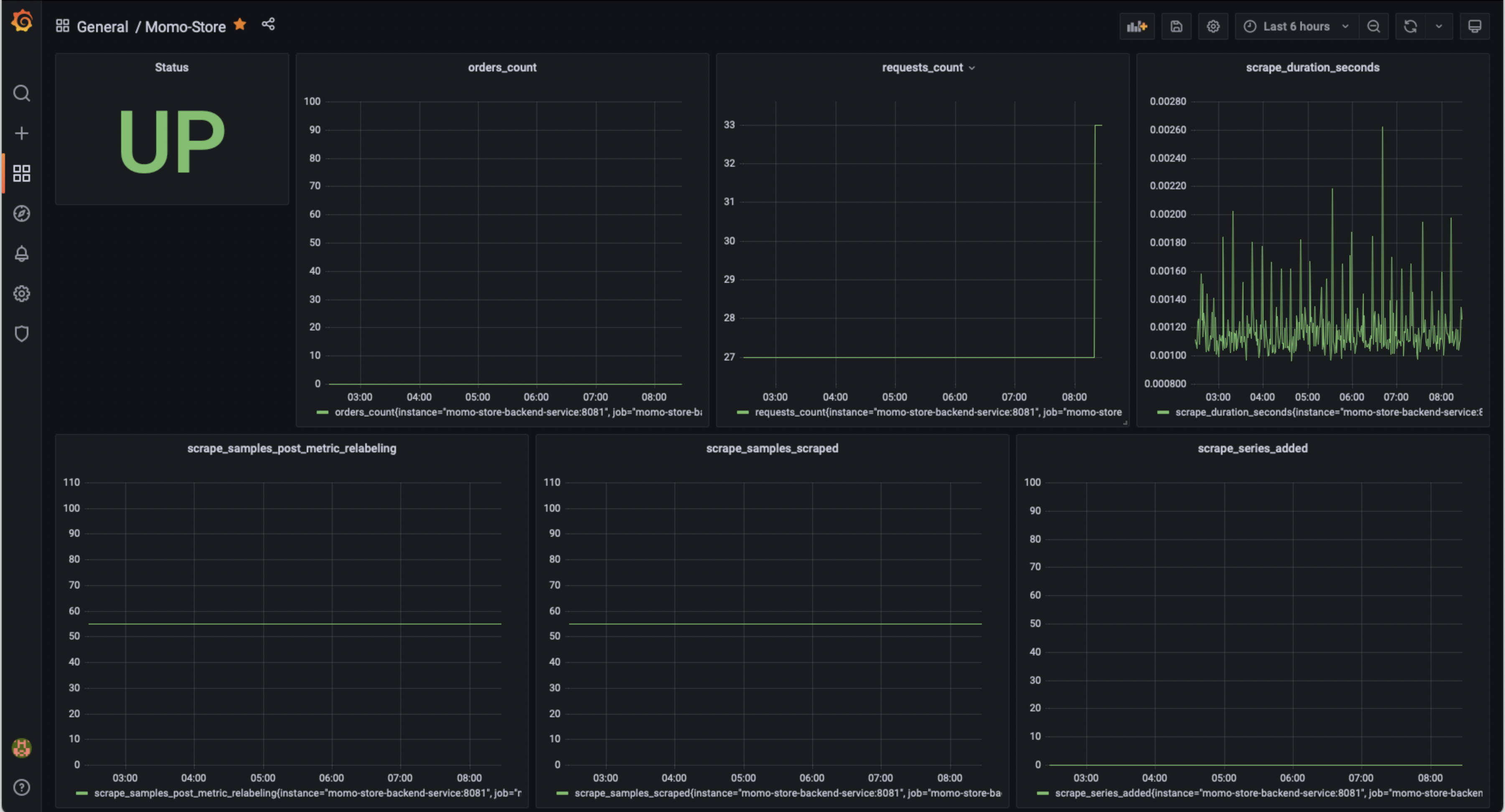 GitHub - igdvorov/momo-store: Graduate work