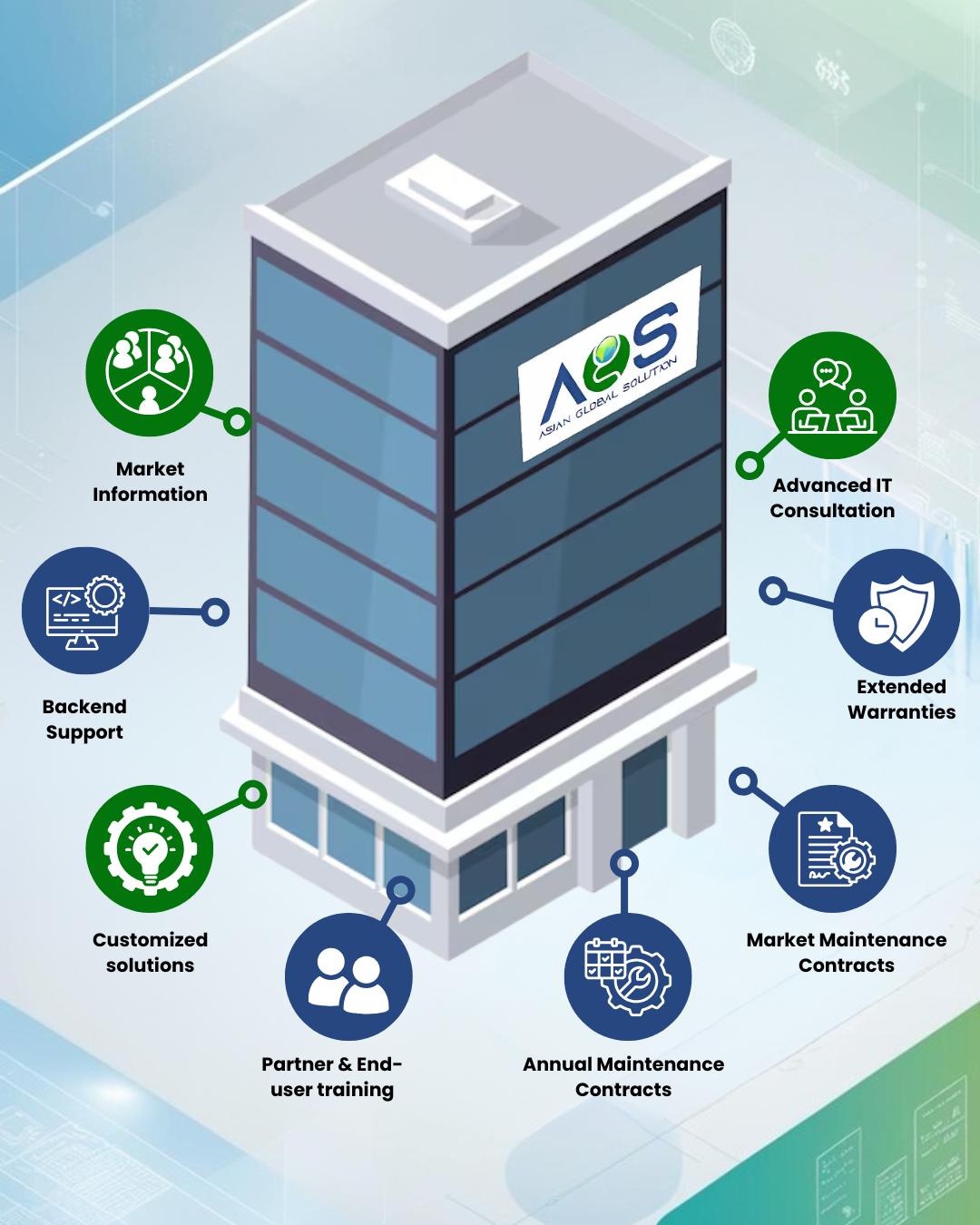 Contact Asian Global Solution | Get in Touch | Asian Global Solution