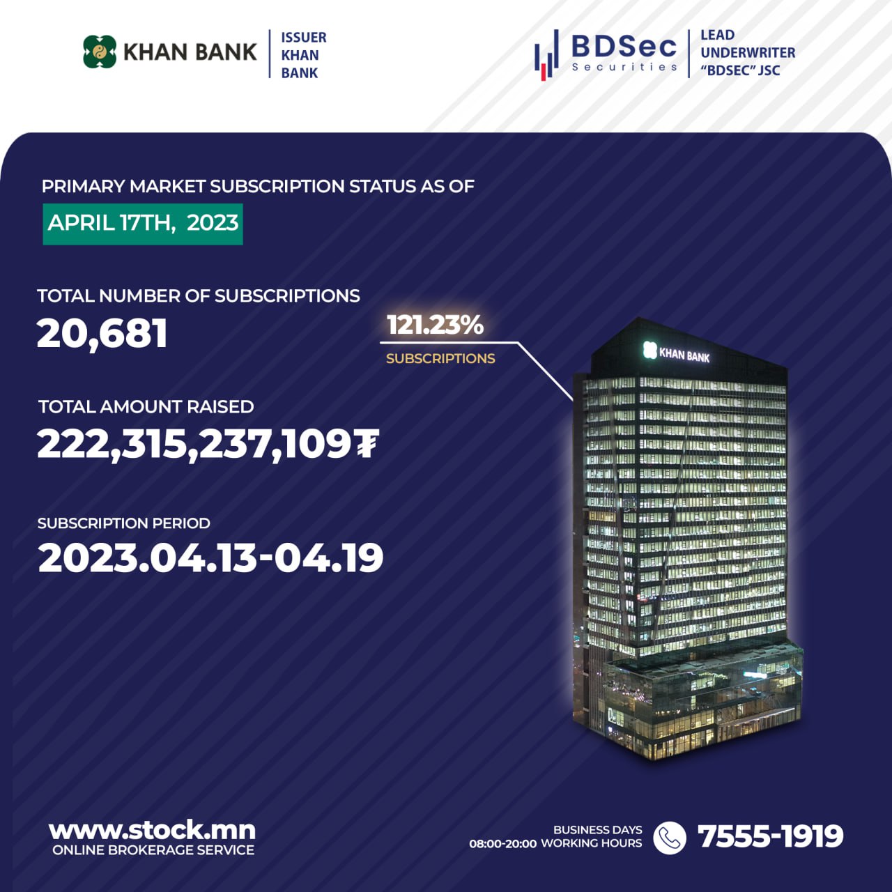 THE PRIMARY MARKET SUBSCRIPTION STATUS FOR THE IPO OF KHAN BANK