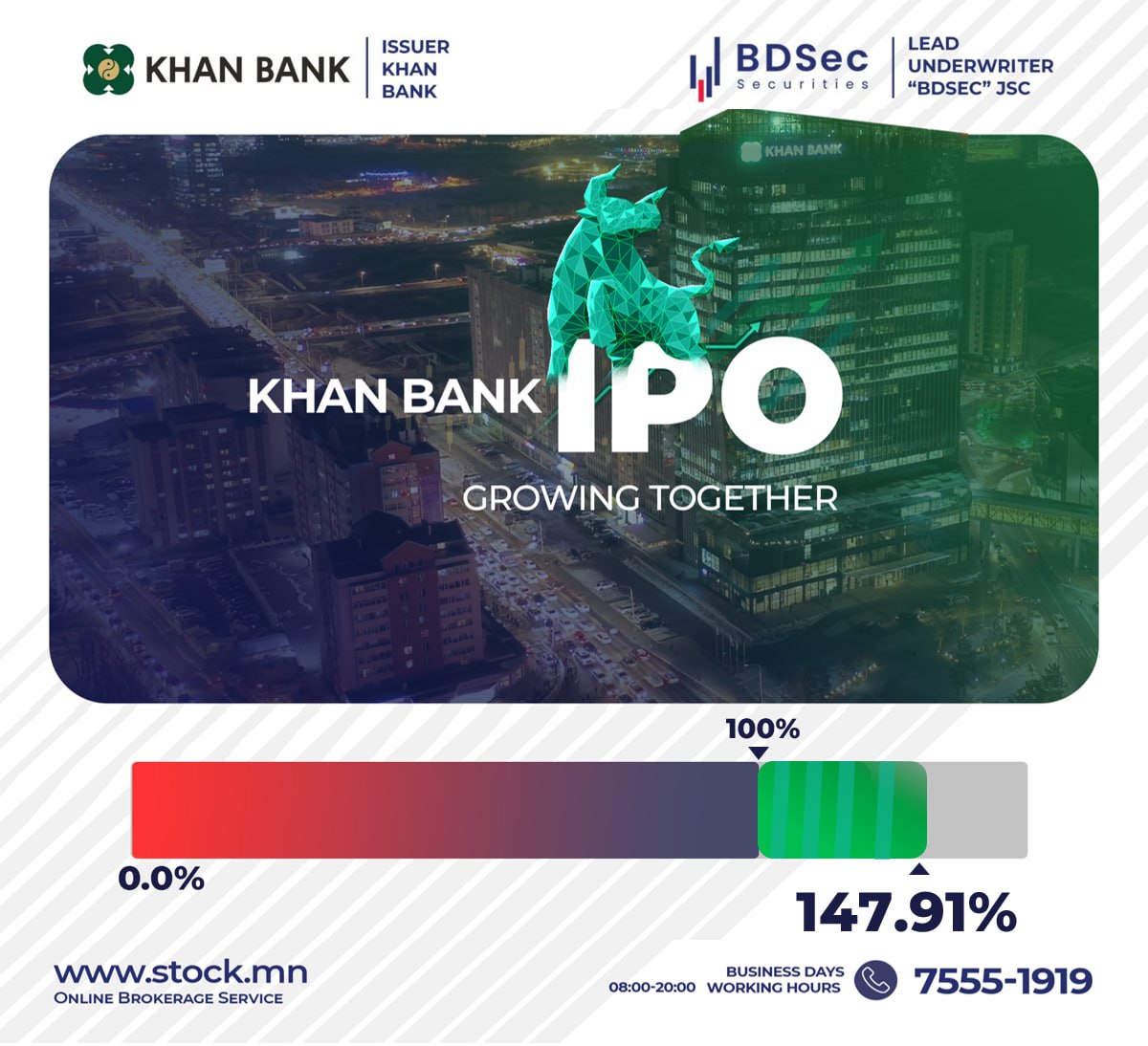 THE PRIMARY MARKET SUBSCRIPTION STATUS FOR THE IPO OF KHAN BANK