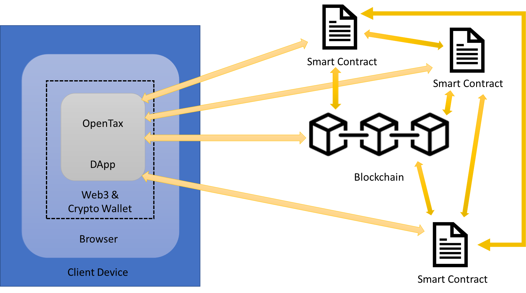 OpenTax - A Blockchain-based Transparent Taxation System | Project by ...