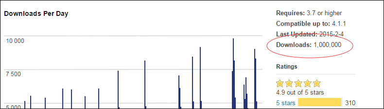 One million downloads (!!!)