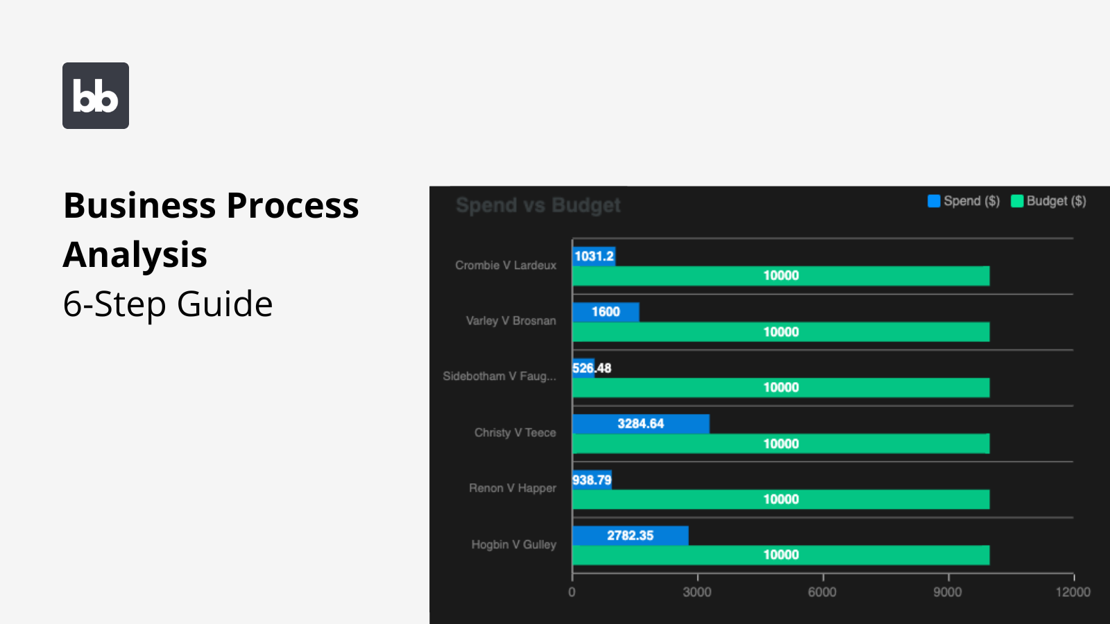 Business Process Analysis | 6-Step Guide