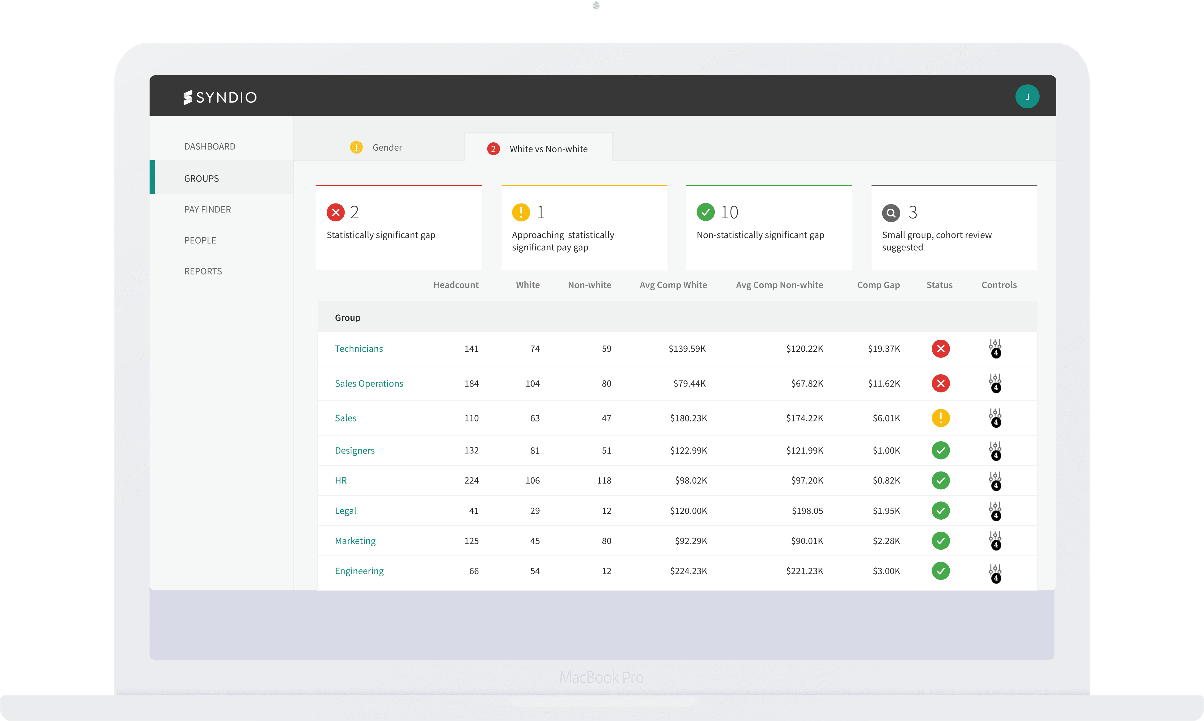 Syndio: The Home of Workplace Equity - Emerson Collective