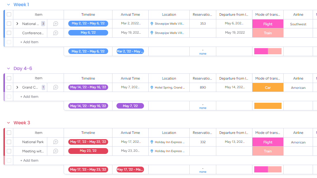 Travel itinerary planner
