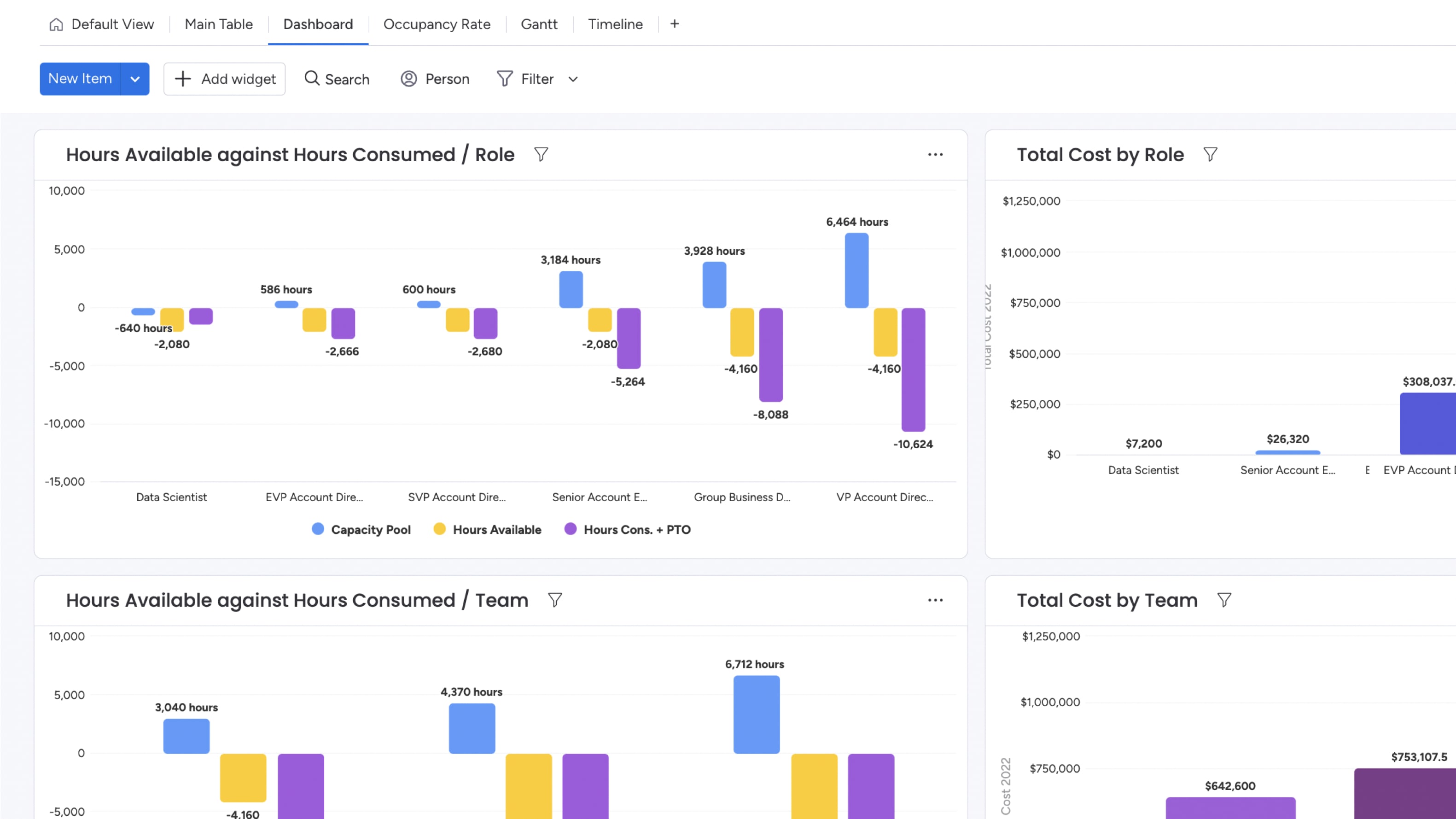 monday spaces - create, share, and modify workspaces
