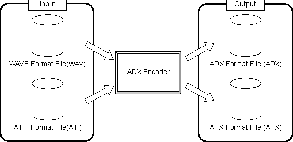 ADX Making/Editing Tutorial [Sonic Adventure 2] [Tutorials]