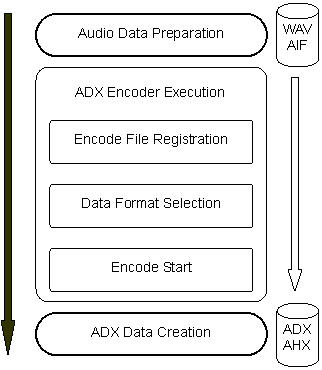 ADX Making/Editing Tutorial [Sonic Adventure 2] [Tutorials]