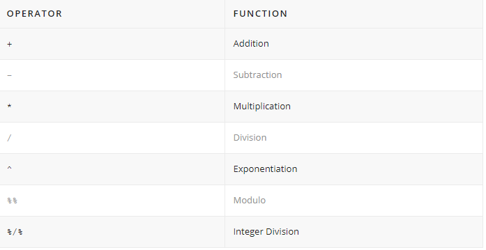 An Introduction to Learn R Programming