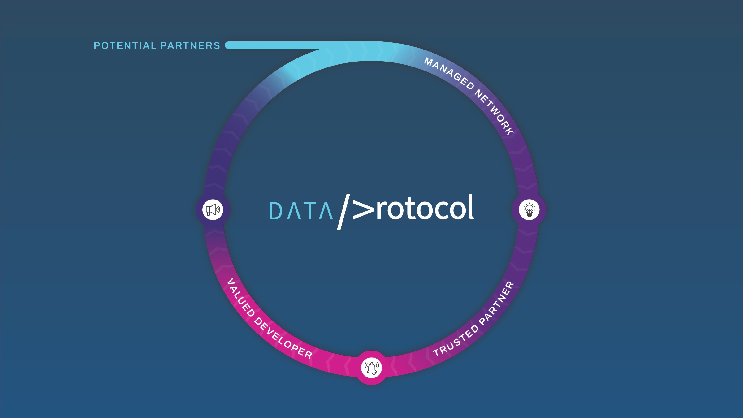 Developer Engagement with Data Protocol