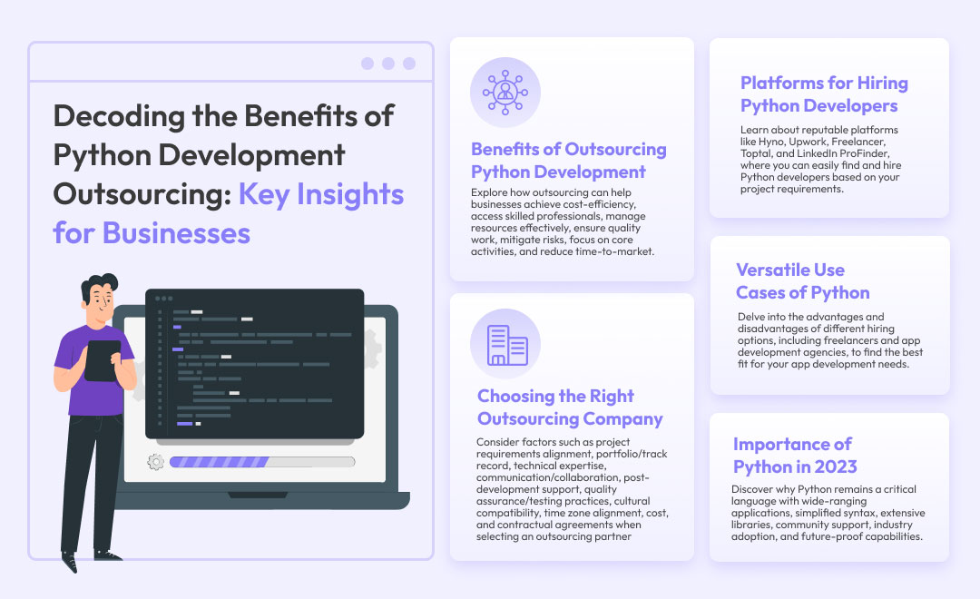 Save up to $12,000 on Python Development Outsourcing - Learn How