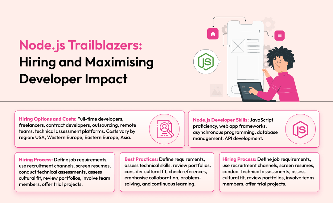A Guide to Hiring and Using Node.js Developers