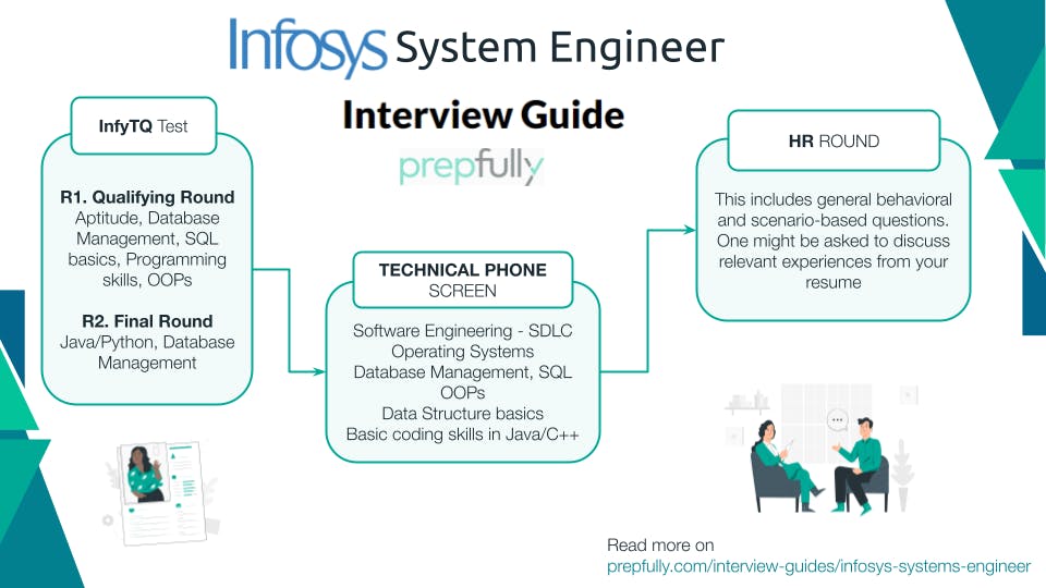 Crack the Infosys Systems Engineer interview: Essential Guide | Prepfully