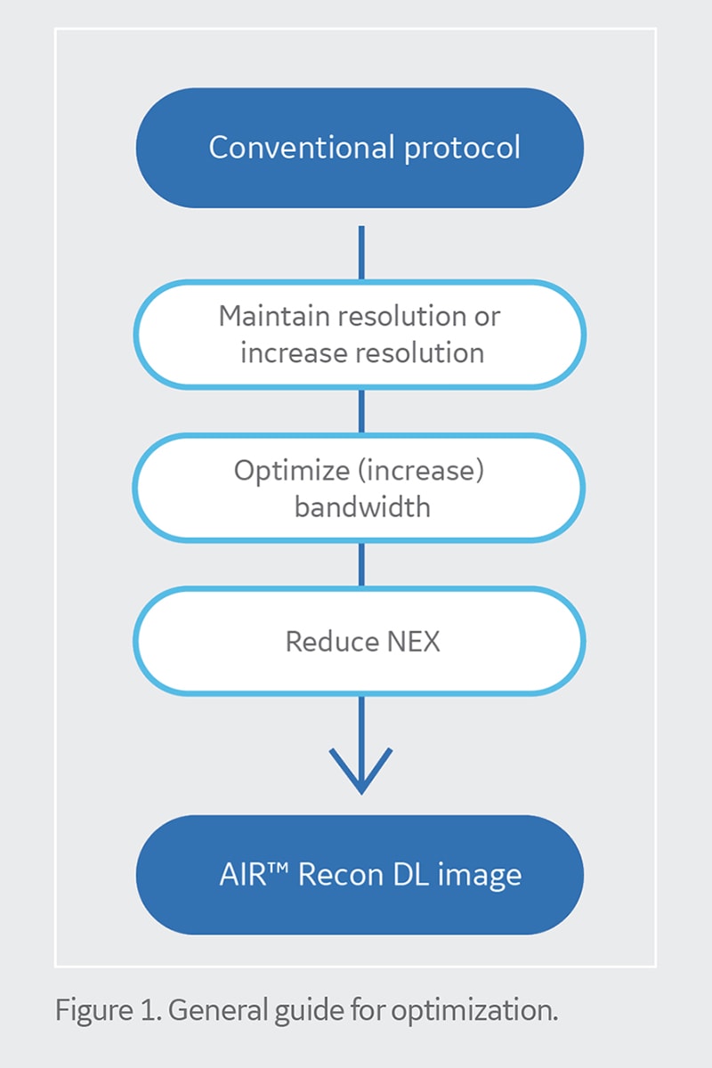 Practical protocol conversion and optimization with AIR Recon DL