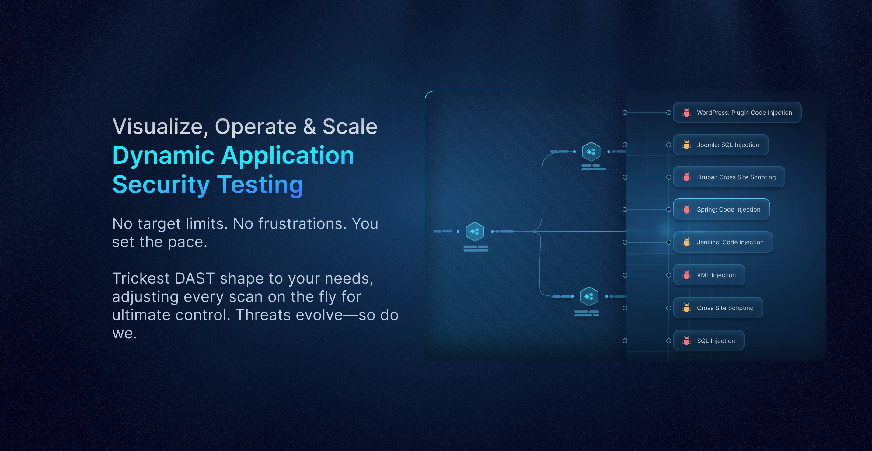 Customizable Dynamic Application Security Testing (DAST) Solution