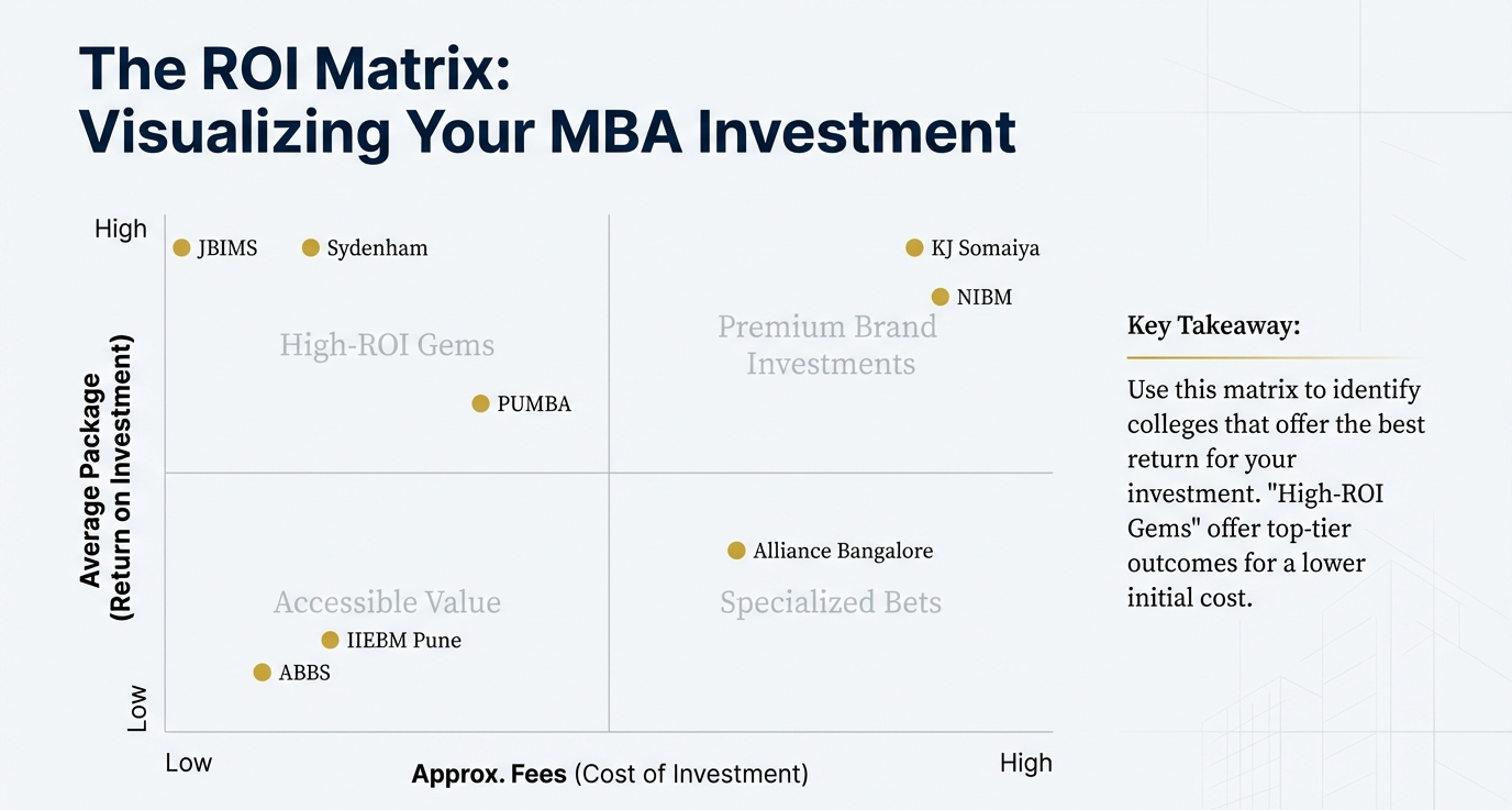 All About CMAT | A Complete Guide to the CMAT Exam, Eligibility, Top ...