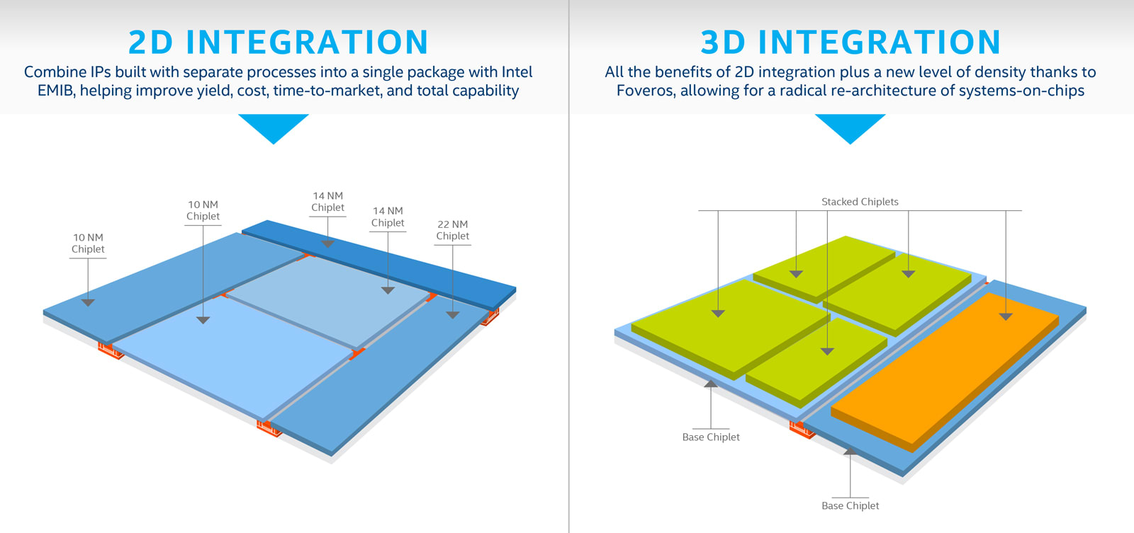 Intel Siap Wujudkan Teknologi Yang Jauh Lebih Efektif Dalam Bentuk ...