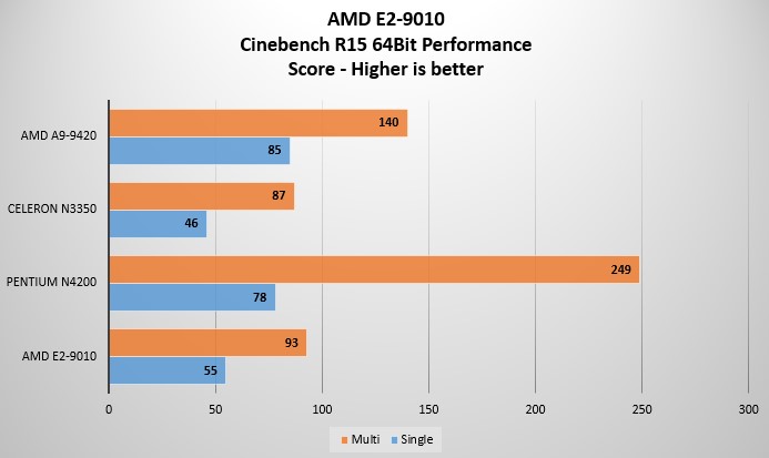 Seberapa Hebat Sih Prosesor AMD E-Series Itu? Let's Find Out - Murdockcruz