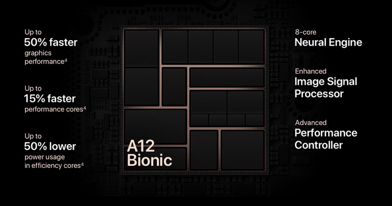 Apple Perkenalkan Chip Terbaru 7nm Yang Lebih Canggih, A12 Bionic - Murdockcruz