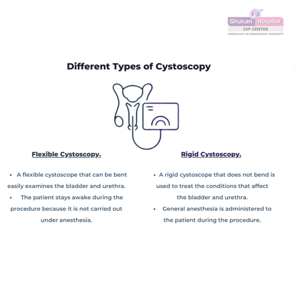 Early Fetal Cystoscopy For Firsttrimester Severe