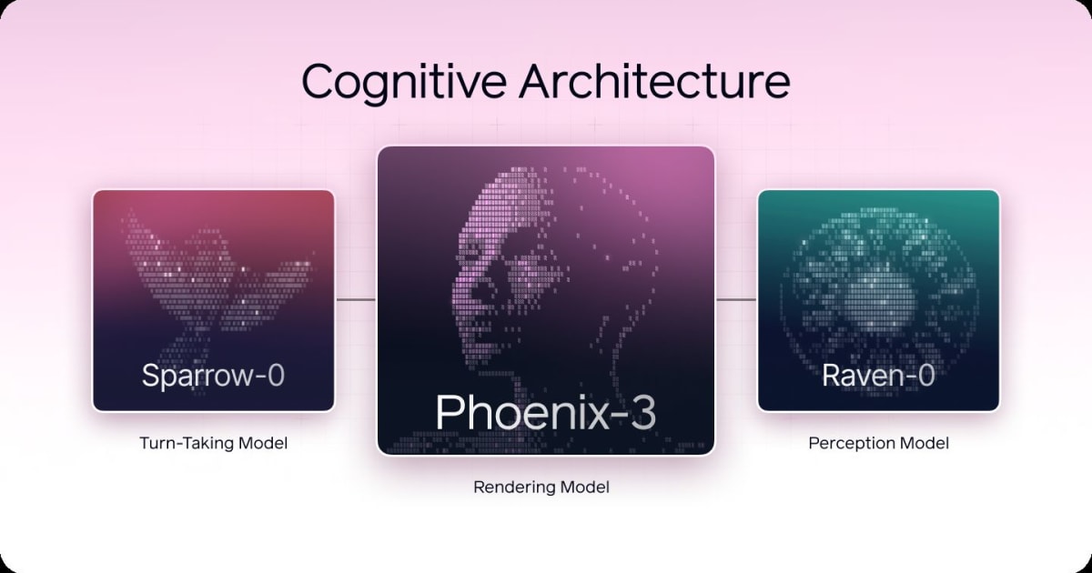 Tavus Unveils Breakthrough AI Models for Humanlike Conversational Video ...
