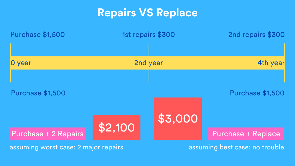 Should I repair or replace my computer? - Safemode Computer Service
