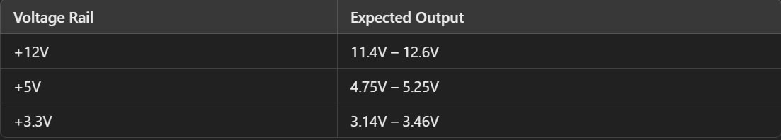 How to Replace a Desktop Power Supply (Step-by-Step Guide) - Safemode Computer Service