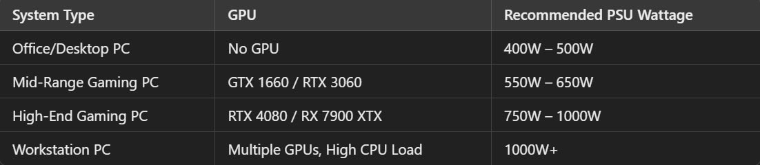 How to Replace a Desktop Power Supply (Step-by-Step Guide) - Safemode Computer Service